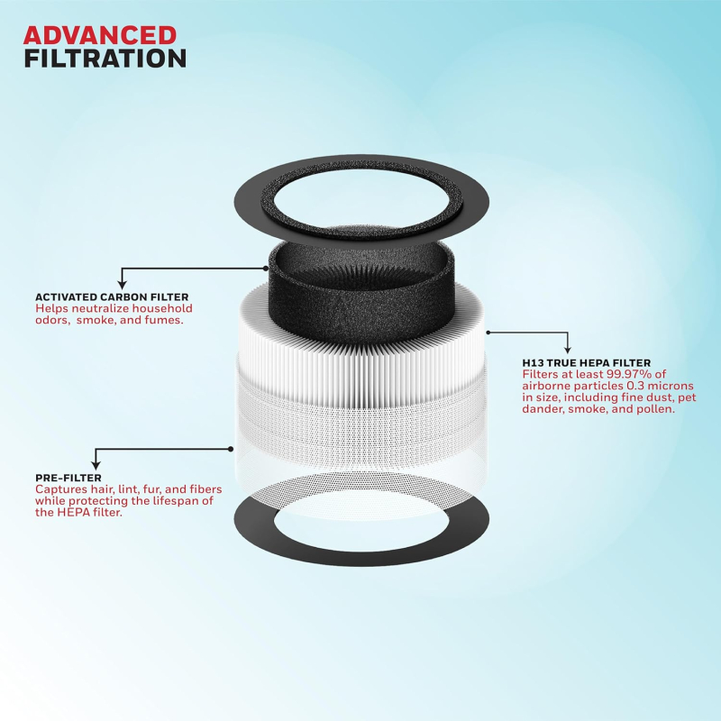 Buy Honeywell AirTouch V1 Air Purifier | 3-Stage Filtration for 235 Sq.ft Rooms - Sourcing Sathi.com
